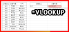 엑셀 Vlookup 함수 브이룩업 이란 사용법 네이버 블로그